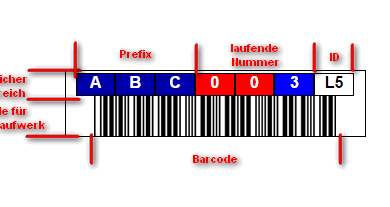 LTO Barcode Label Generator