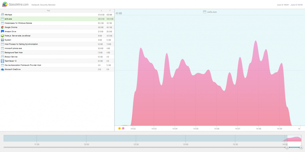 WebDrive im Test - so einfach kann das Arbeiten mit der Cloud sein