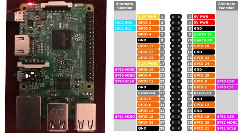 Raspberry Pi - Pinout - Pin Mapping - GPIO Übersicht